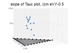 Ternary 3-D plots of optical properties of hydrogenated amorphous ...